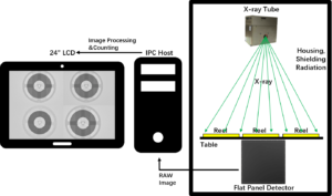 XC 01 X-Ray Reel Counter System - X-ray Inspection System & Intelligent ...